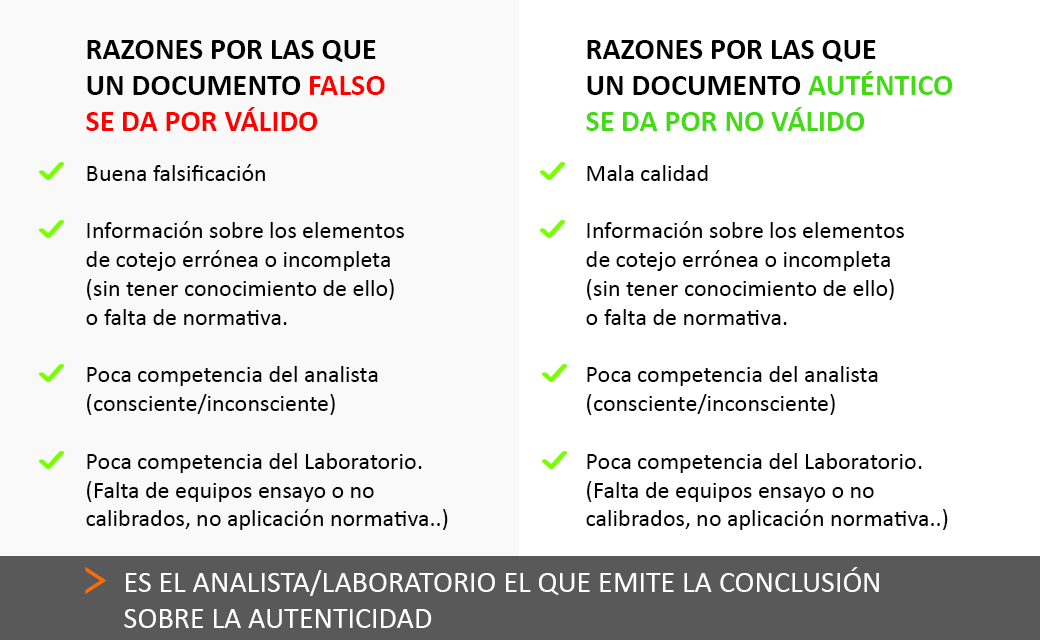 Recomendaciones para no errar en la detección de un documento ...